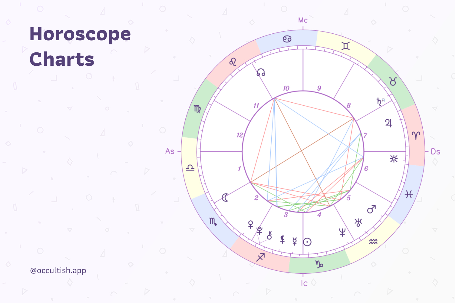 Understanding Horoscope Charts: Astrology 101 | Blog | Occultish